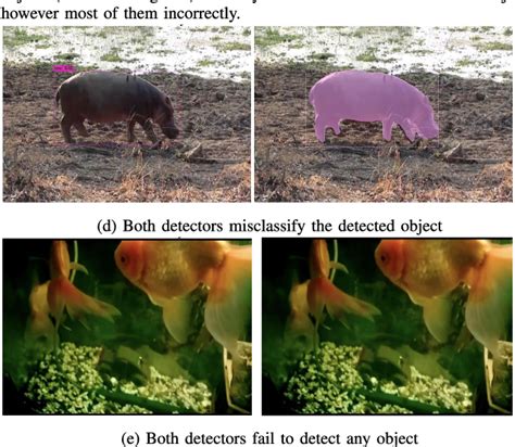 Figure 1 From Automatic Object Tracking And Segmentation Using