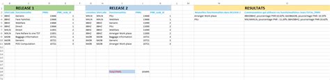 Comparaison En Vba Macros Et Vba Excel
