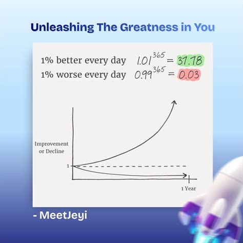 Jeyi Adole On Linkedin Sometimes We Need A Wake Up Call To Remind Us Of What We Know But Dont