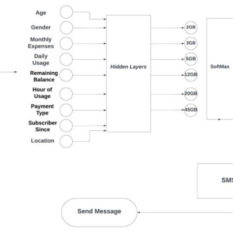 Figure5 Final System Architicture Download Scientific Diagram