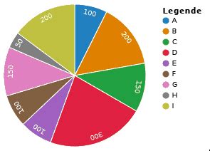Pie Charts Offline Mediawiki Code Editor Documentation
