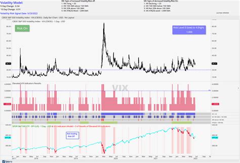 CBOE S P 500 Volatility Index VIX Model Optuma Publishing