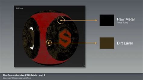 Physically Based Rendering And Stylization