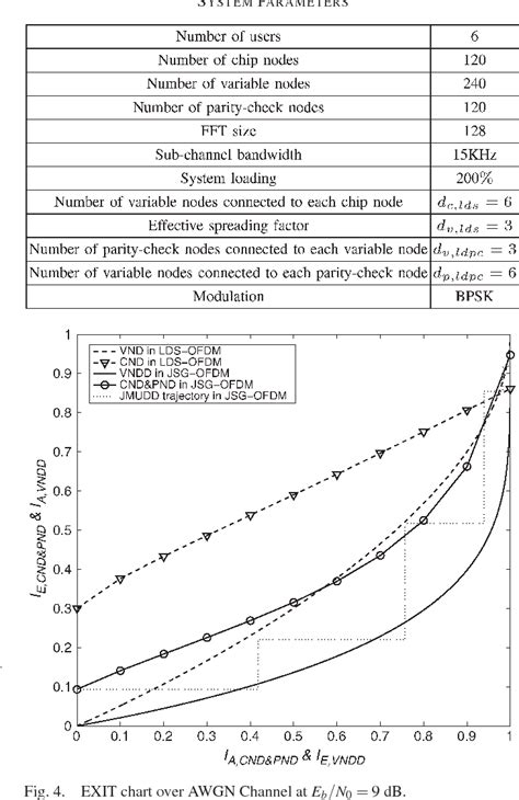 Figure 4 From Design Of Joint Sparse Graph For Ofdm System Semantic