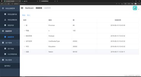 尚硅谷 尚医通项目尚硅谷项目简历 Csdn Csdn博客