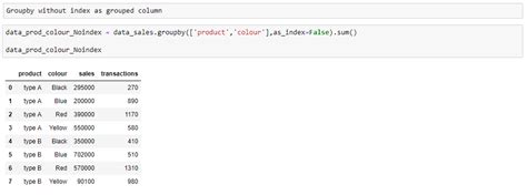 Split Apply Combine Strategy For Data Mining By Anurag Pandey