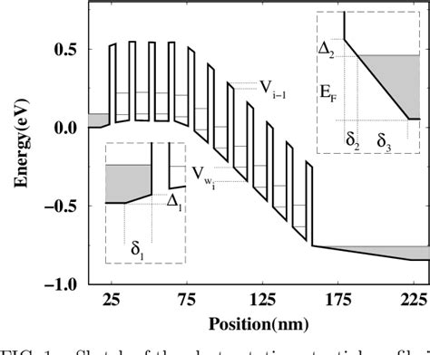 Figure 1 From Microscopic Derivation Of Transport Coefficients And Boundary Conditions In