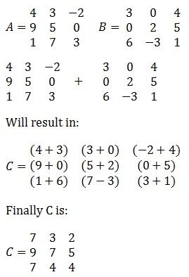 Matrix Addition Calculator