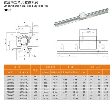 Aluminum Linear Guide Rail Sbr30 Buy Sbr30 Linear Guide Rail Sbr30 Product On Alibaba Com