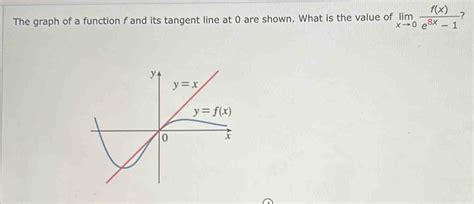 solved the graph of a function f and its tangent line at 0 are shown