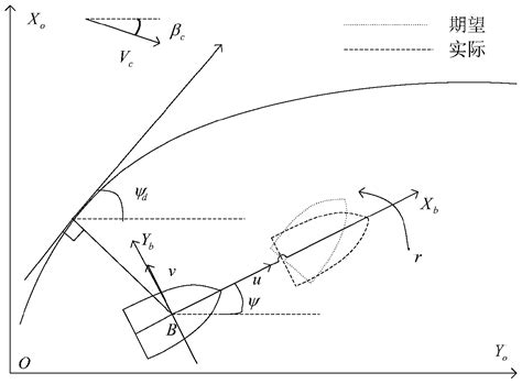 Underactuated Ship Course Control Method With Input Constraints And Drift Angle Compensation