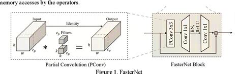 Fostc3neta Lightweight Yolov5 Based On The Network Structure Optimization