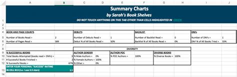 Pick Better Books With The Rock Your Reading Tracking Spreadsheet Sarah S Bookshelves