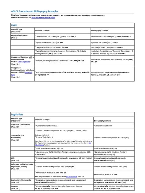 Aglc4 All Examples Pdf Case Citation Encyclopedias