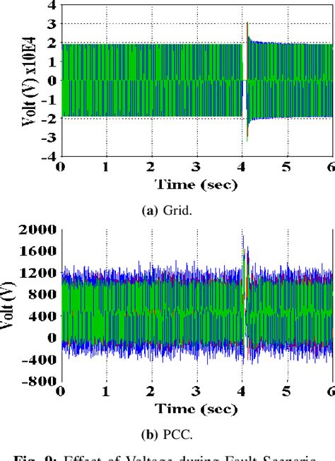 Figure 9 From Modeling And Emt Simulation Of Renewable Energy Sources