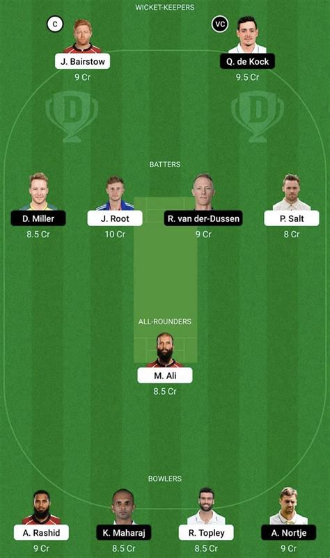 Eng Vs Sa Dream11 Prediction Fantasy Cricket Tips Todays Playing 11