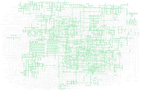 Kegg Pathway Metabolic Pathways Homo Sapiens Human
