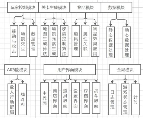 网络民工——项目系统设计与数据库设计 Csdn社区