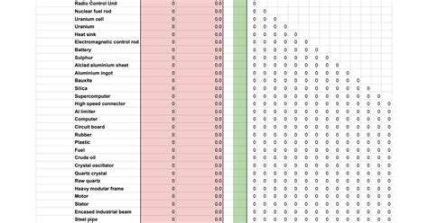 Here Is A Spreadsheet To Help You Plan Your Factory It Calculates How