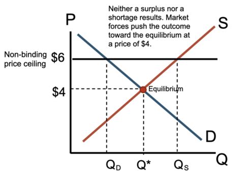 Econ 1 Exam 2 Study Guide 12 Flashcards Quizlet
