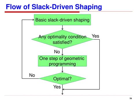 Ppt Optimal S Lack D Riven Block S Haping Algorithm In Fixed Outline