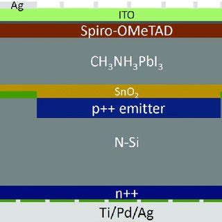 Schematic Device Design Of Interface Layer Free Download Scientific Diagram