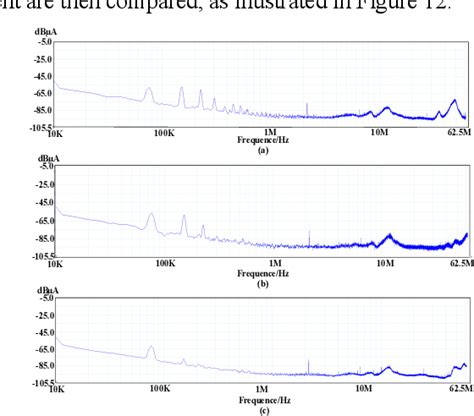 Figure 1 From Analysis And Suppression Of High Frequency Common Mode Electromagnetic