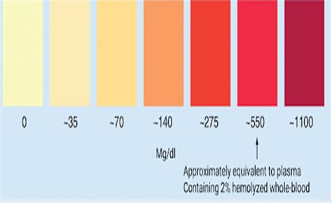 What Causes Hemolysis In Lab Sample Handling