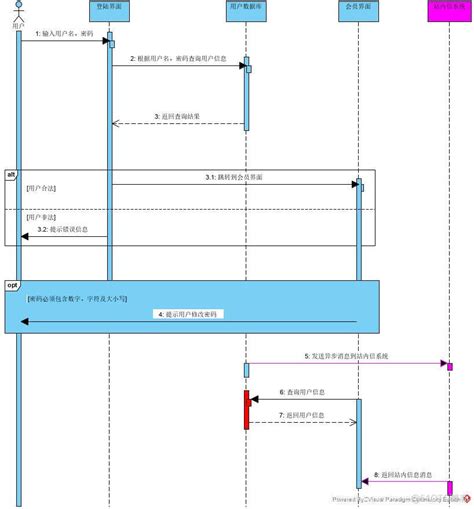 java实现时间序列预测 java时序图怎么看 mob6454cc77b8eb的技术博客 51cto博客