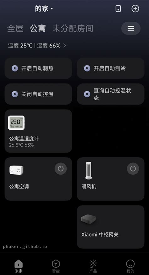 Phuker S Blog