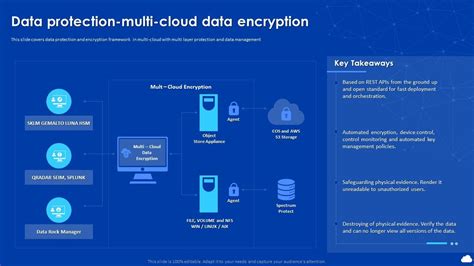 Cloud Automation And Multi Cloud Computing Data Protection Multi Cloud