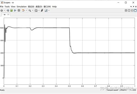 基于matlab的直流无刷电机速度控制（simulink仿真实现） 知乎