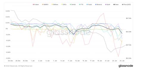What Is Futures Funding Rate And Why It Matters Binance Blog