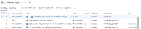 Github Issues Do You Sync To Azure Devops Ssw Rules