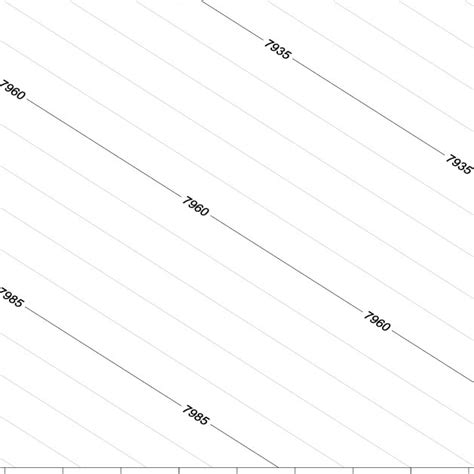 euler magnetic structural indices download table