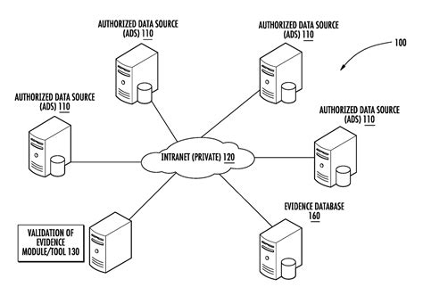 Authorized Data Source Validation Of Evidence Tool Eureka Patsnap