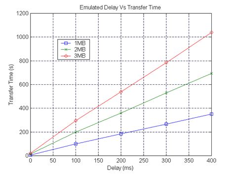 Ber Emulation For Tcp Packets Download Scientific Diagram