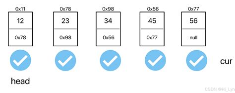 数据结构系列四：链表链表是什么存储结构 Csdn博客