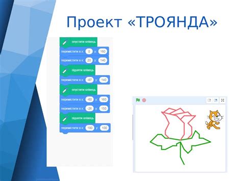 Лінійні алгоритми у Scratch Презентація Інформатика