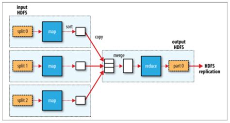 hello hadoop world — primeiros passos com hadoop e mapreduce by marku