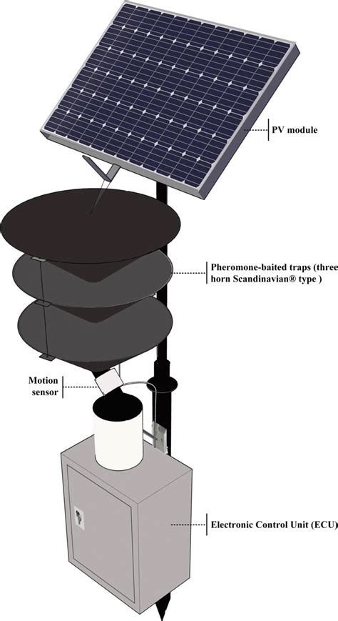 Design View Of The System Developed Using AutoCAD 2016 Download Scientific Diagram