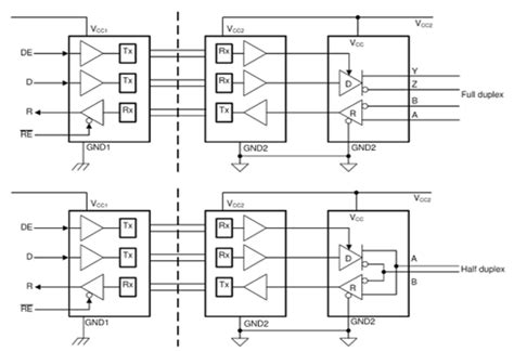 Implementing Galvanic Isolation In High Voltage Digikey