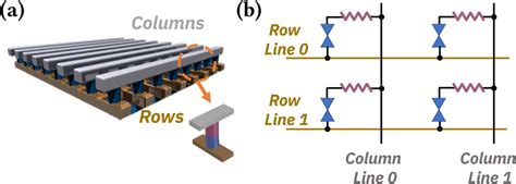 a 1s1r crossbar access topology for resistive memory with resistive