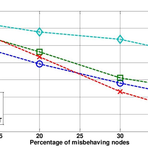Common Candidate Filtering For Different Types Of Traffic Flows