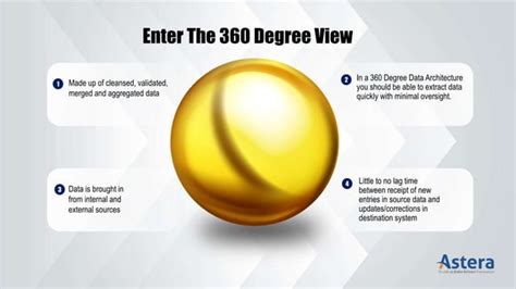 How 360 Degree Data Integration Enables The Customer Centric Business