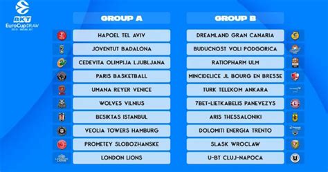 Eurocup Draw Sets Regular Season Groups Eurohoops