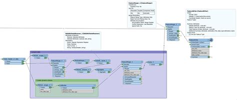 How To Produce Dynamic Schema Output From An Output Port From Featurewriter Community
