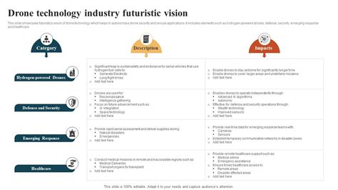 Drone Technology Industry Futuristic Vision Ppt Example