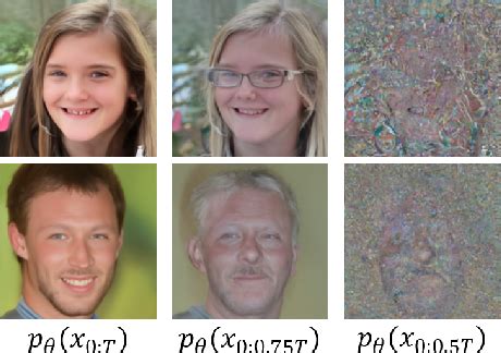 Figure From Expanding Expressiveness Of Diffusion Models With Limited Data Via Self