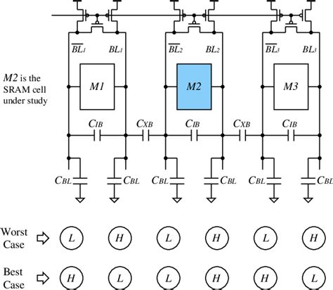 figure 1 from the impact of bit line coupling and ground bounce on cmos